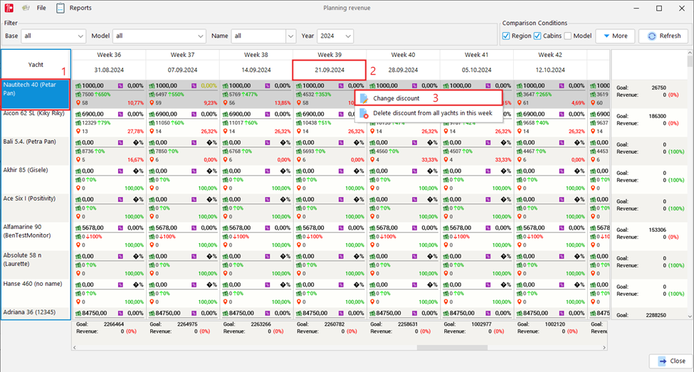 Adding Discount through Revenue Planning – Booking Manager